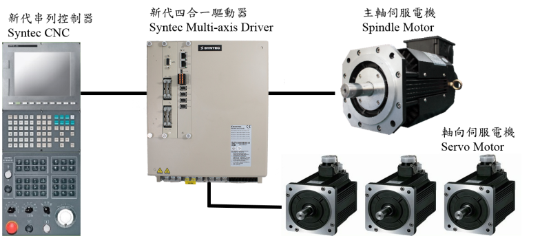 Multi-axis Servo Driver